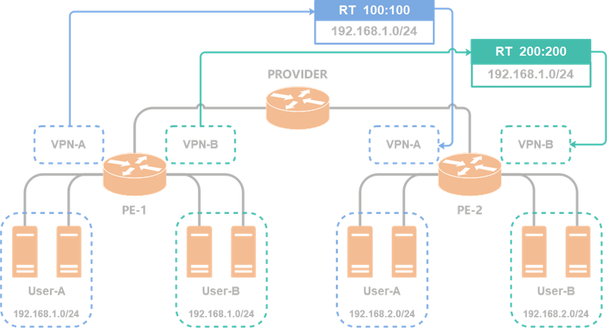 3分钟读懂RD与RT - 知乎