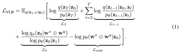 Sequence to Sequence Text Generation with Diffusion Models - 知乎