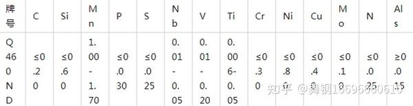 Q460ND钢板定尺、Q460ND钢板切割、Q460ND钢板介绍 - 知乎