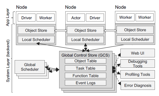 Ray 分布式计算框架介绍 - 知乎