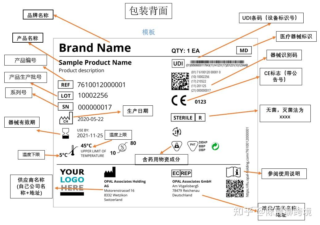 常见欧代产品标签模版 - 知乎