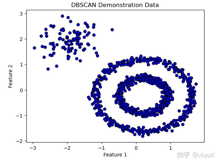 密度聚类DBSCAN详解附Python代码 - 知乎