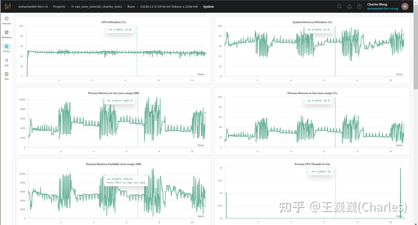 【实战】训练SAE来实现大模型可解释性 - 知乎