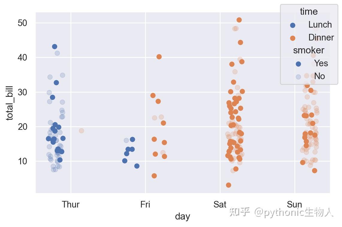 吸收ggplot2优势，Seaborn将迎来API重写级别版本更新！！ - 知乎