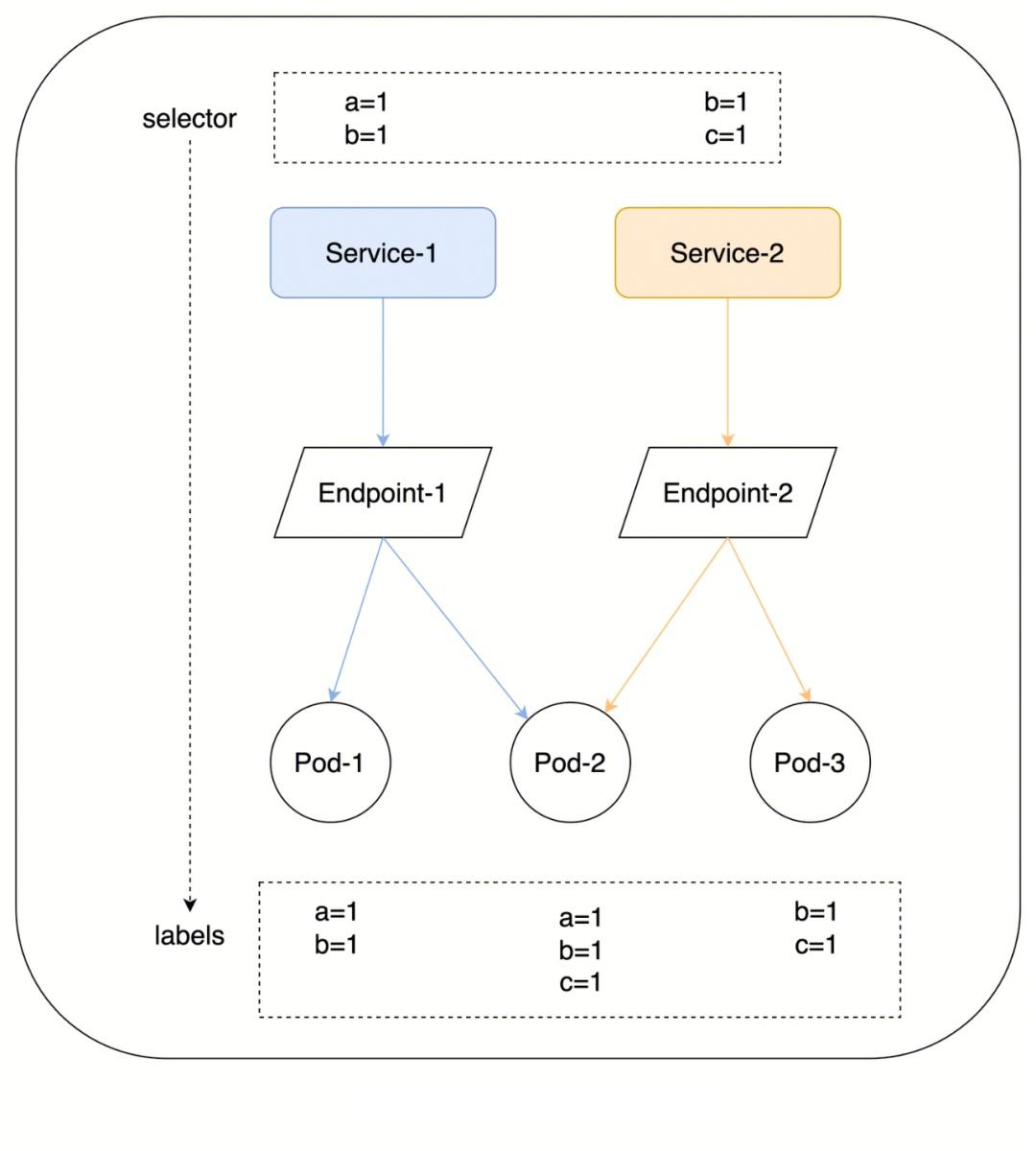 浅谈 K8s Service 网络机制 - 知乎