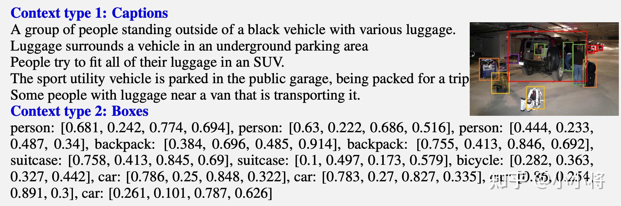 GPT-4的多模态能力是如何实现的？ - 知乎