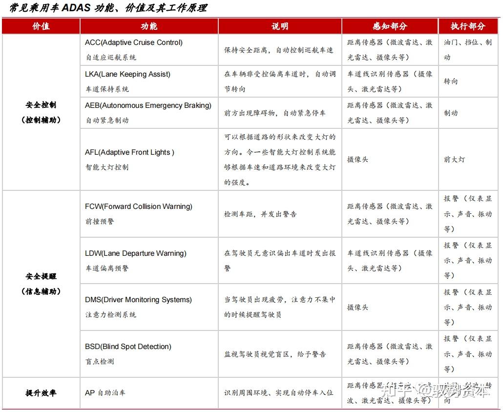 智能驾驶行业深度研究报告（一） - 知乎