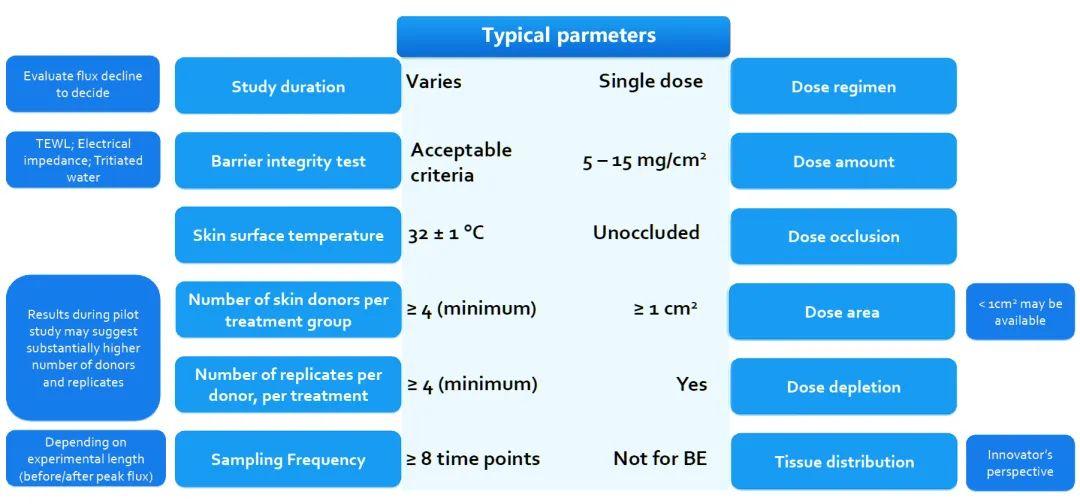 体外透皮试验（IVPT）在皮肤外用制剂开发中的应用 - 知乎