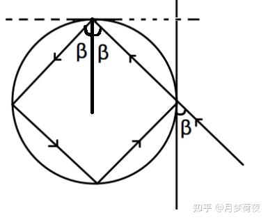 2021 CCPC 威海站 A D E G J M 题解及代码 - 知乎