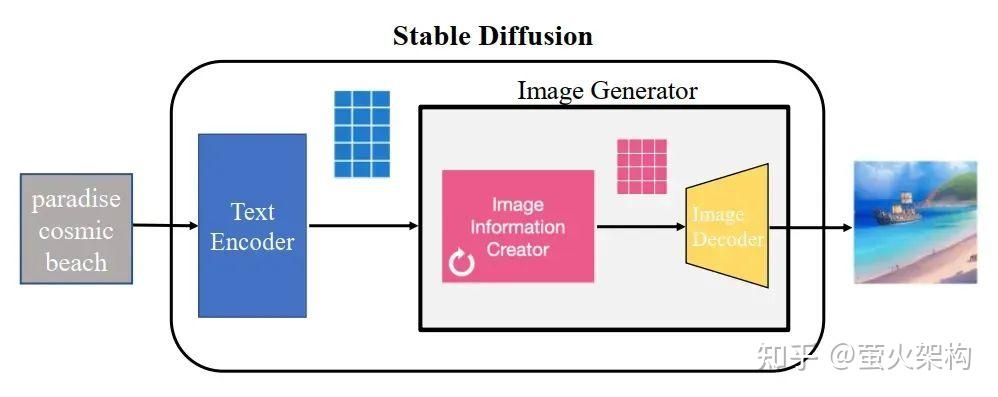 Stable Diffusion教程：提示词 - 知乎
