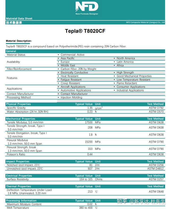 PEI+15CF PEI+20CF 替代SABIC全系列PEI（聚醚酰亚胺）材料方案！ - 知乎