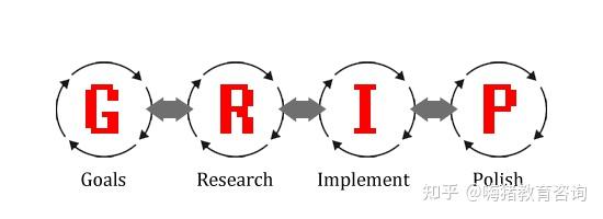分析游戏系统的“GRIP”设计流程 - 知乎