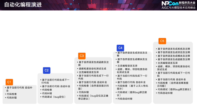 AI 就是要取代薪酬高的岗位，程序员们怎么办？ - 知乎