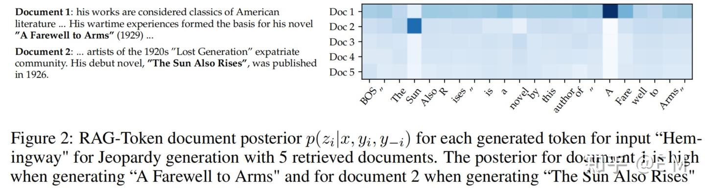 NeurIPS-2020|Retrieval-Augmented Generation for Knowledge-Intensive NLP ...