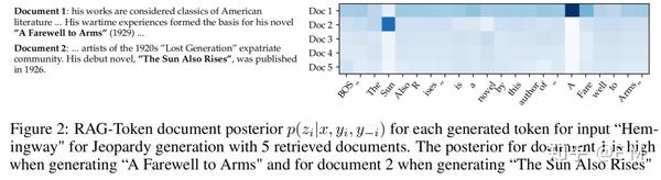 NeurIPS-2020|Retrieval-Augmented Generation for Knowledge-Intensive NLP ...