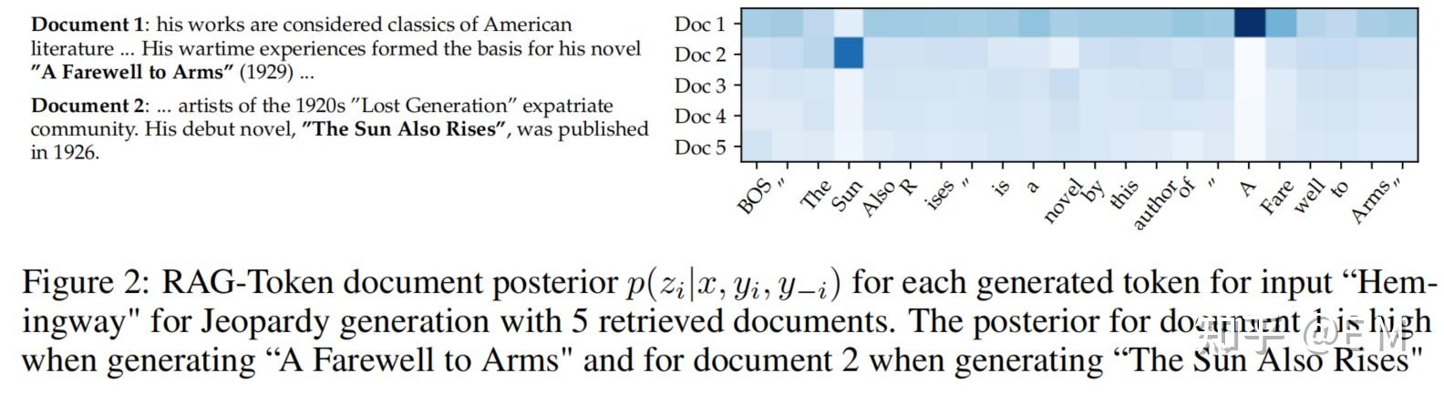 NeurIPS-2020|Retrieval-Augmented Generation for Knowledge-Intensive NLP ...