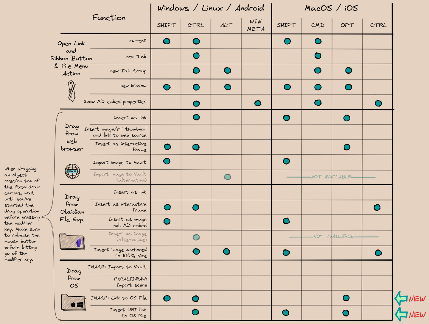 Obsidian-Excalidraw 功能手册 - 知乎
