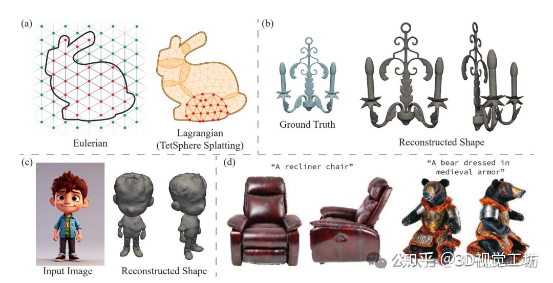 ICLR'25 | 3D GS要被替代？何恺明重磅新作TetSphere Splatting：四面体才是高质量3D重建的最优表示 - 知乎