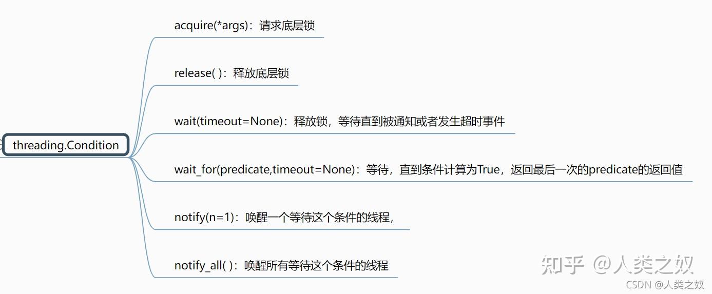 功能强大的python包（十一）：threading - 知乎