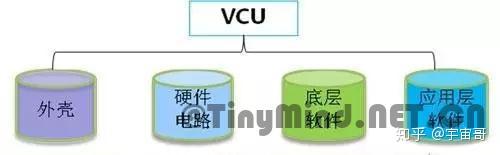 汽车中的ECU、VCU、MCU、HCU都是什么意思？ - 知乎