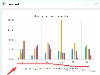 QT —— QChart画柱状图 - 知乎