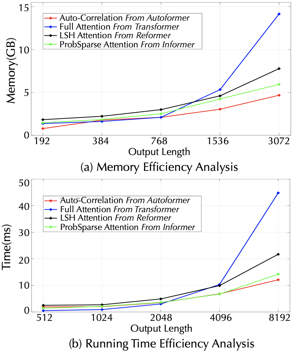 Autoformer:基于深度分解架构和自相关机制的长期序列预测模型 - 知乎