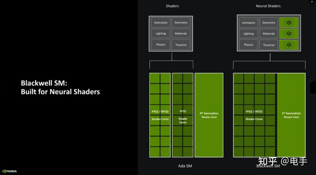 性价比最高的50系显卡，RTX 5070Ti测试出炉 - 知乎