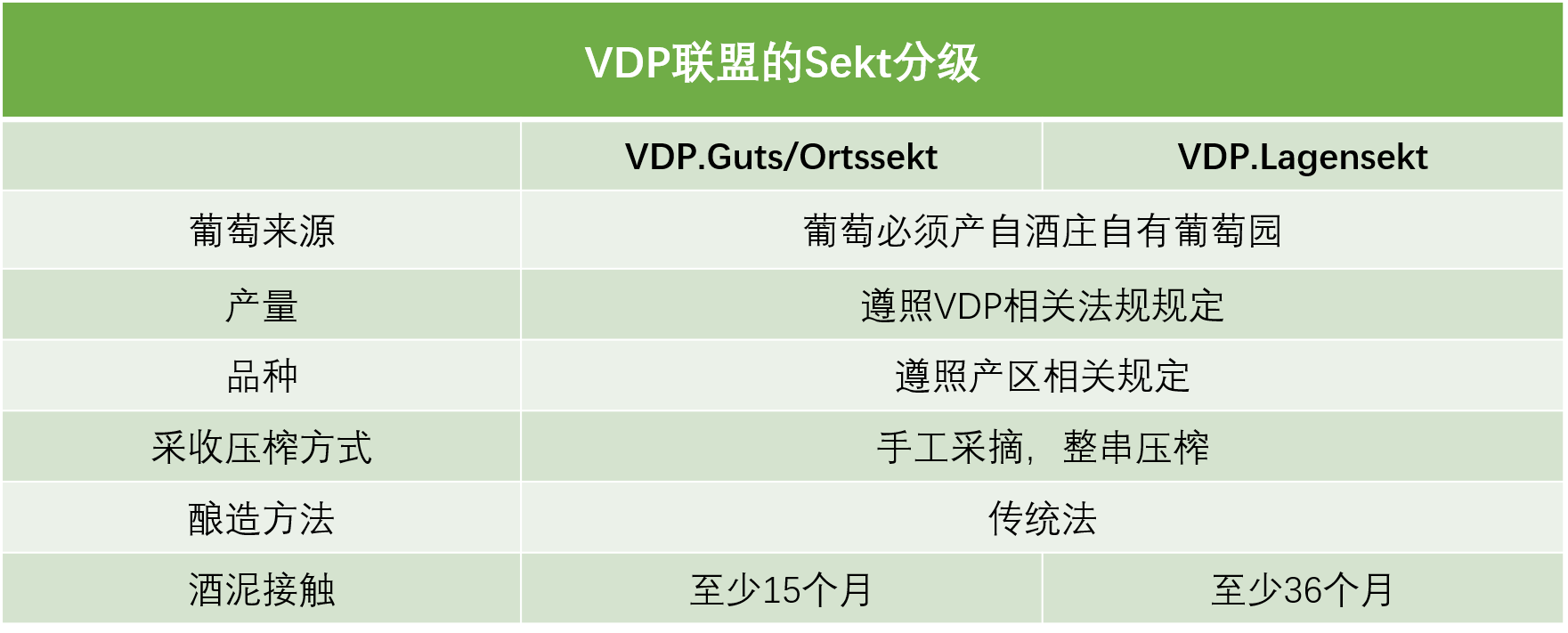 德国，真•酒圈Elsa！关于它你还需要知道这些… - 知乎