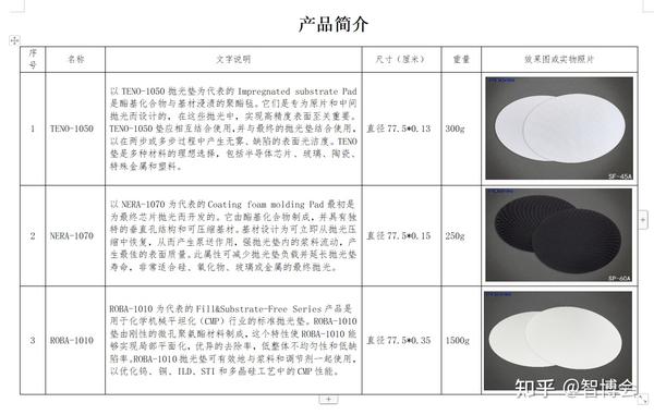 CMP Pad 国产化替代 - 知乎