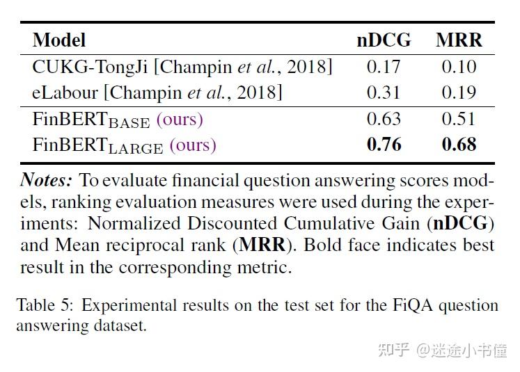 [细读经典]FinBERT-面向金融领域的预训练模型 - 知乎