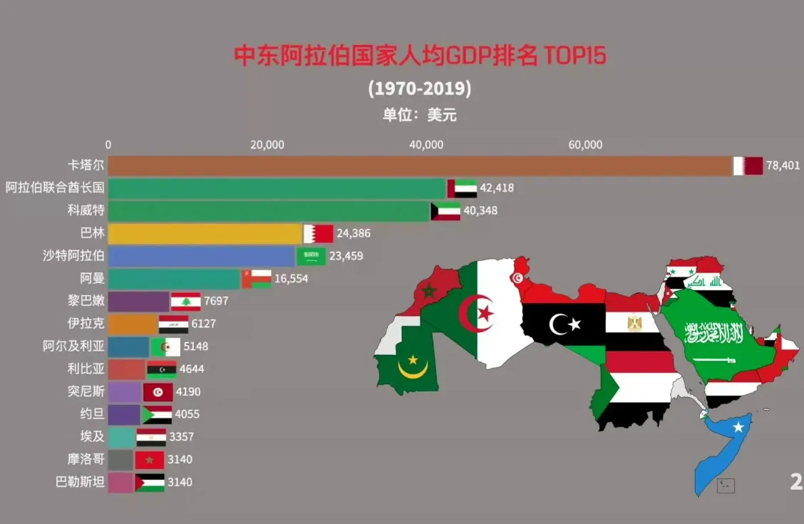 图文解读阿拉伯地区，高清地图可收藏 - 知乎