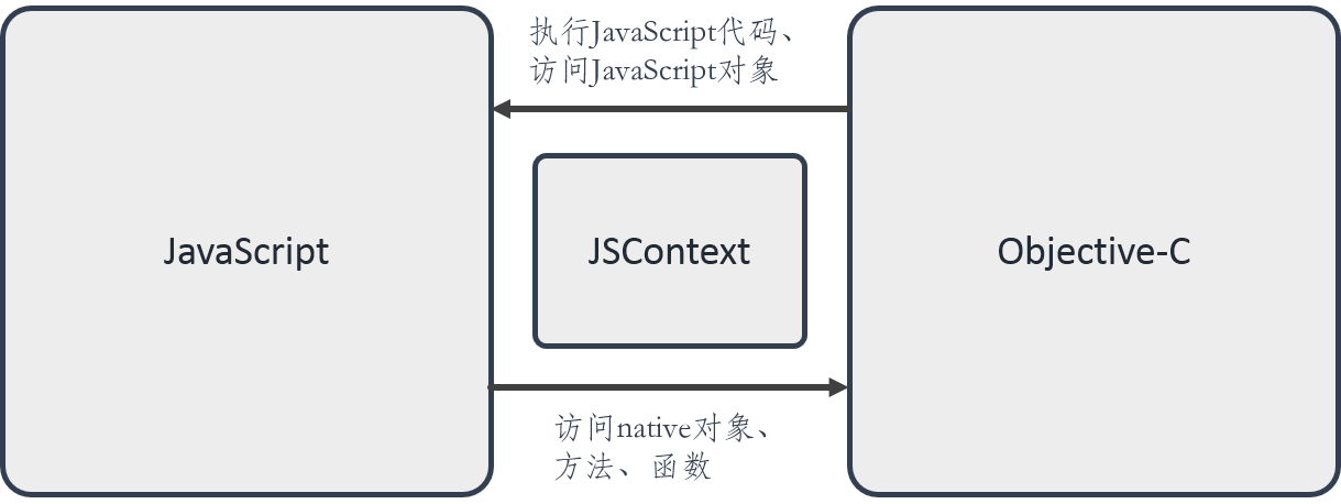 JavaScriptCore全面解析 - 知乎