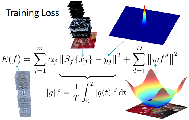 单目标跟踪综述 - 知乎