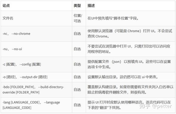 使用auto Py To Exe将py转成exe 知乎 