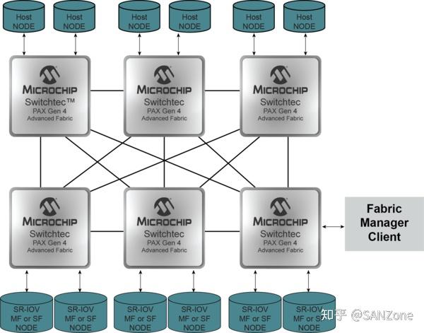各种各样的Multi-Host - 知乎
