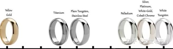 铂金Pt950 , 18K金，镀金 , 注金利与弊看看就明白了 - 知乎