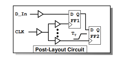 design compiler timing - 知乎