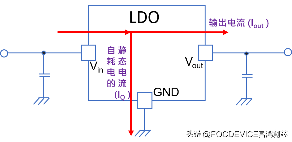 线性稳定器(LDO)｜应用知识探析笔记（02） - 知乎