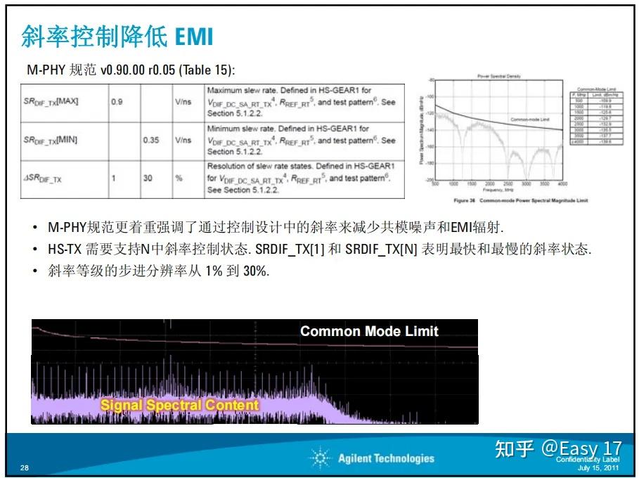 MIPI的测试解决方案 - 知乎