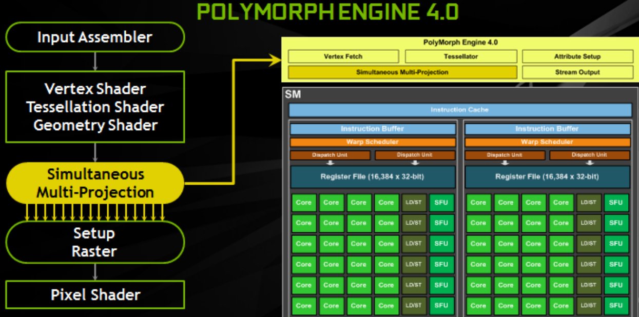 【GPU】Pascal架构：VR“元年”里诞生的产品 - 知乎