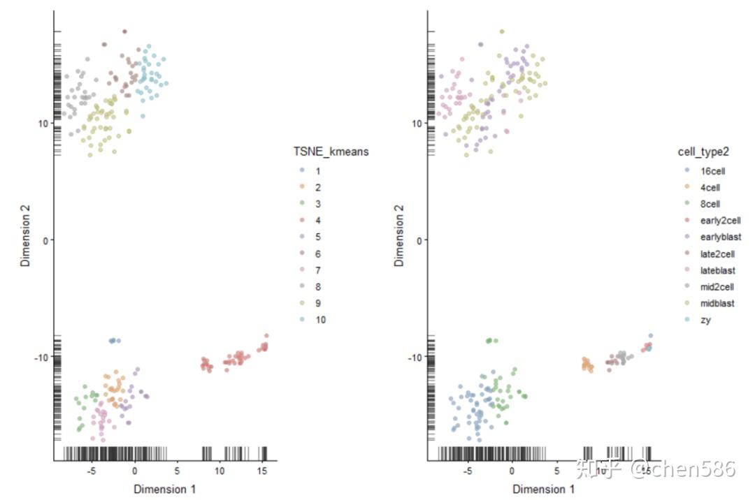 代码分析 | 单细胞转录组clustering详解 - 知乎