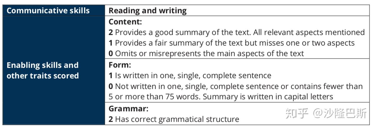 PTE写作SWT的解题方法 - 知乎