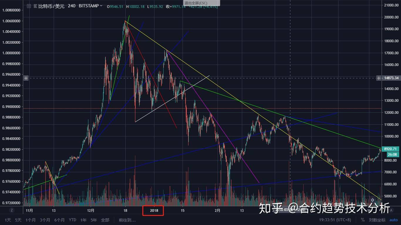 20190709 BTC 20190709 BTC
