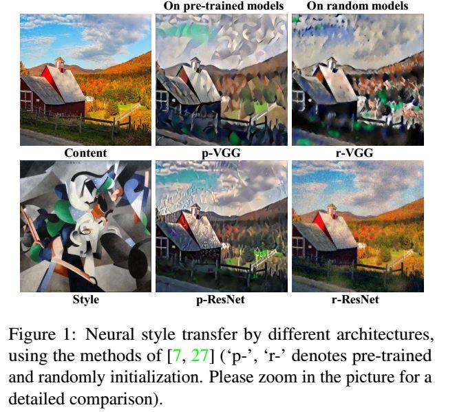 论文速读-Rethinking and Improving the Robustness of Image Style Transfer - 知乎
