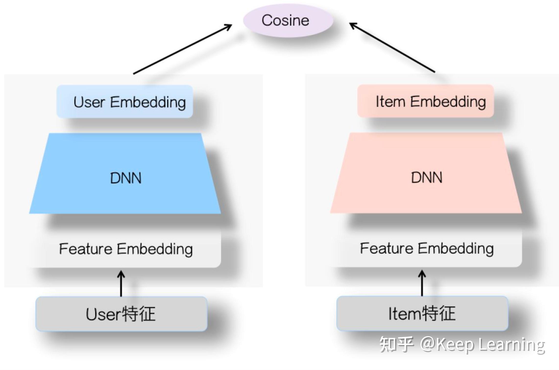 ctr特征重要性建模：FiBiNet&FiBiNet++模型 - 知乎