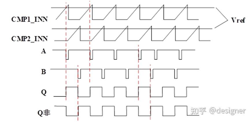 RC张弛振荡器设计 - 知乎