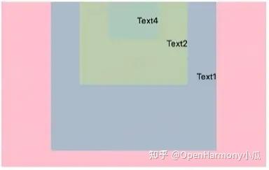 HarmonyOS ArkUI容器类组件-层叠布局容器（Stack） - 知乎