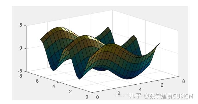 【MATLAB图像】— 图形细节处理操作 - 知乎