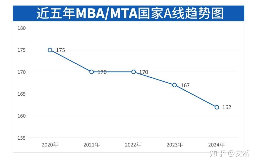2025考研|MBA国家线还会再降吗？ - 知乎