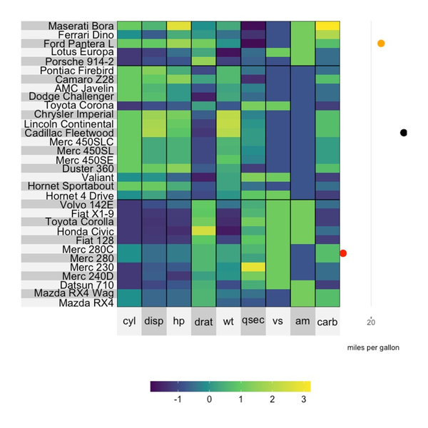 🤩 superheat | 超级简单的热图绘制解决方案！~（二）（聚类和注释图的添加~） - 知乎